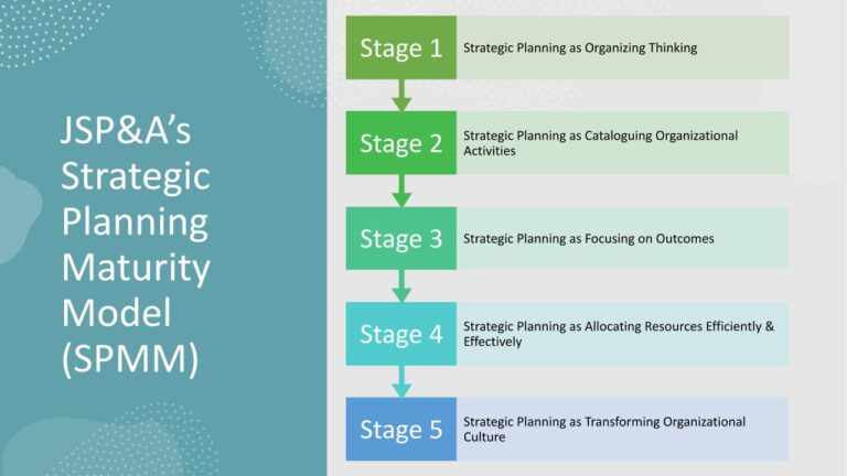 Our “Strategic Planning Maturity Model” – Jerome S. Paige & Associates, LLC