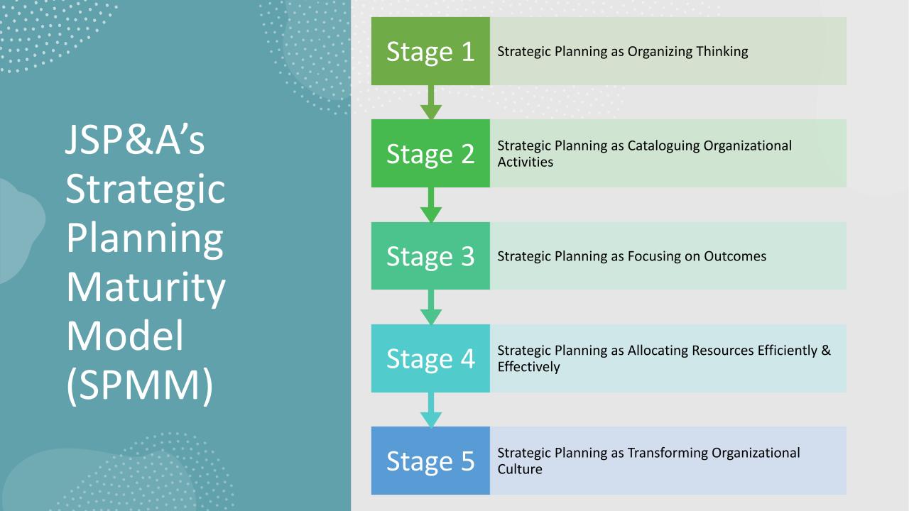 Our “Strategic Planning Maturity Model” – Jerome S. Paige & Associates, LLC