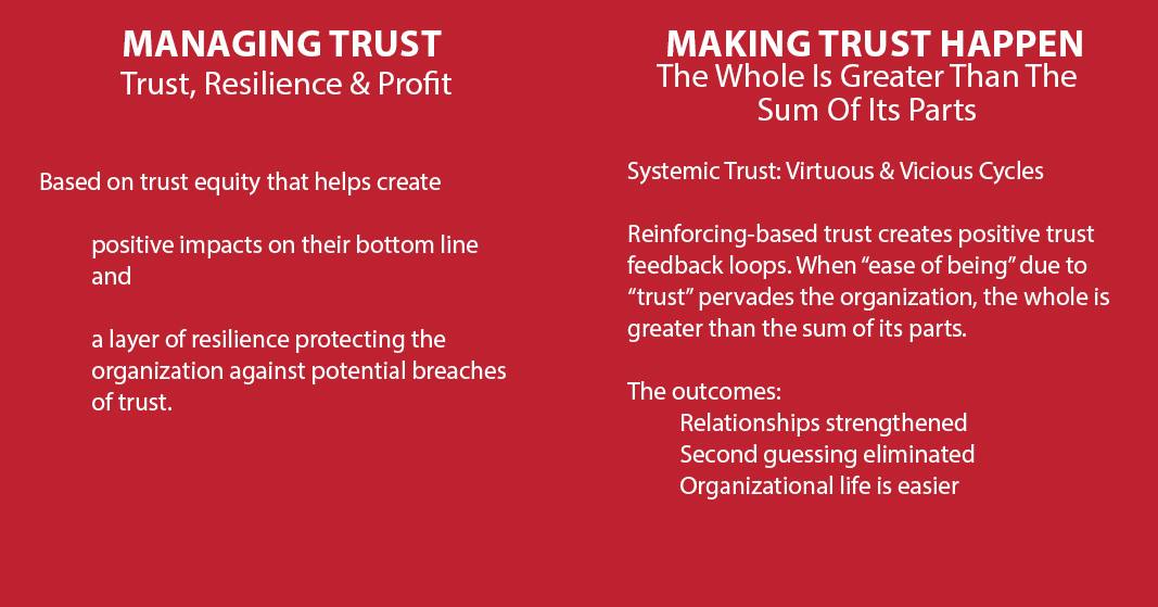Trust & Profits – Jerome S. Paige & Associates, LLC