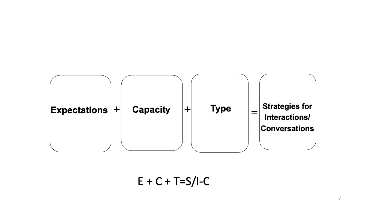 Strategies for Workplace Interaction – Jerome S. Paige & Associates, LLC